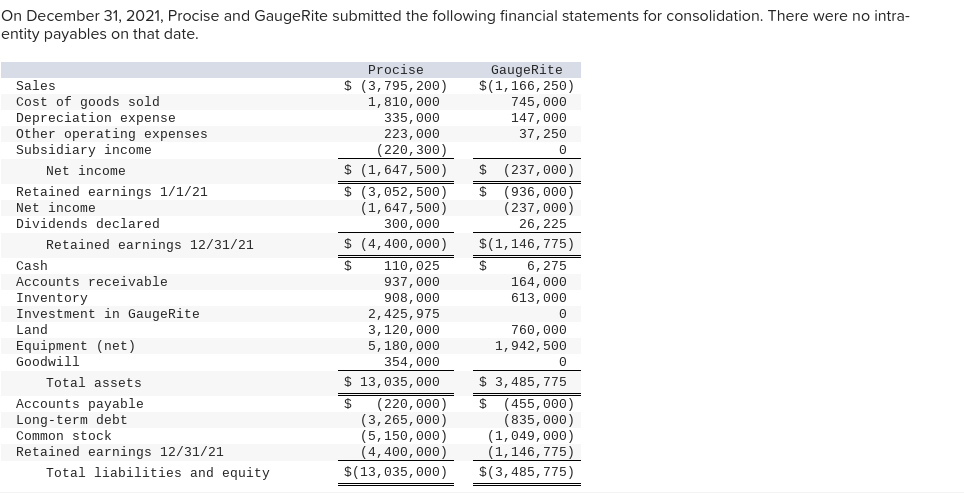 Solved On January 1, 2020, Procise Corporation acquired 100 | Chegg.com
