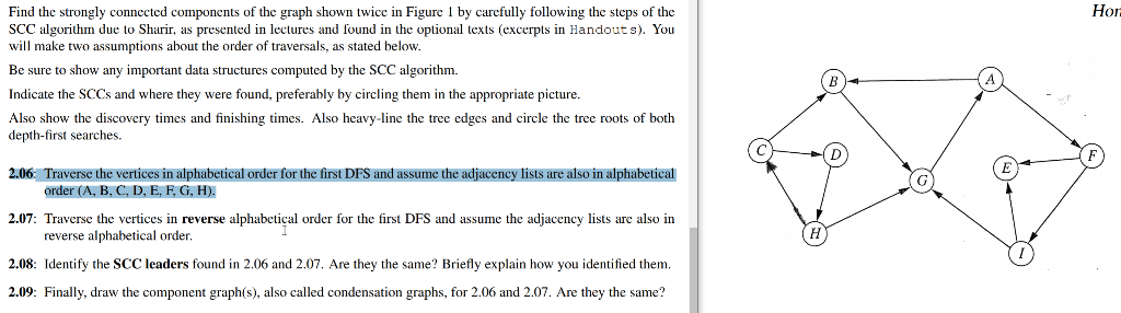 Hor Find the strongly connected components of the | Chegg.com
