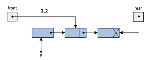 Solved C Program Data Structures Example Problem 11 9603
