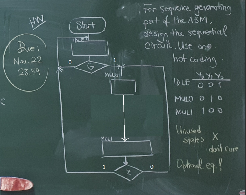 Solved For sequence generating part of the ASM, design the | Chegg.com