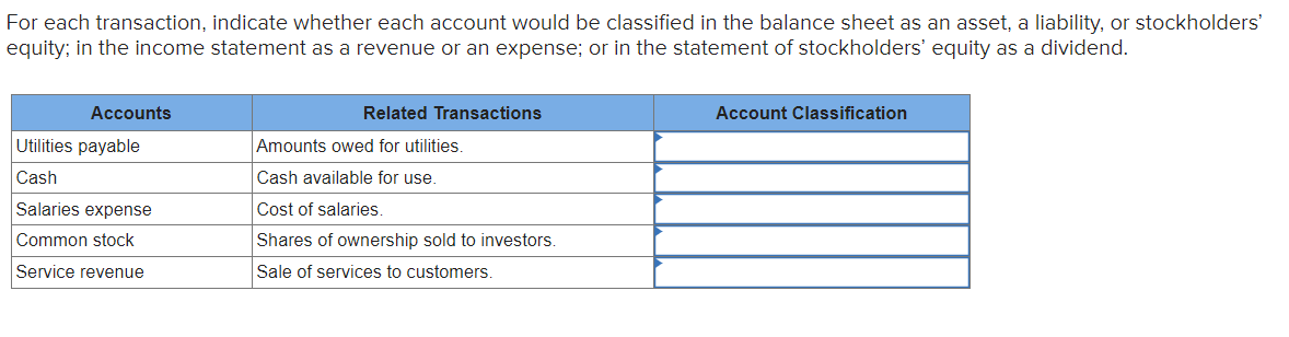 Solved For each transaction, indicate whether each account | Chegg.com