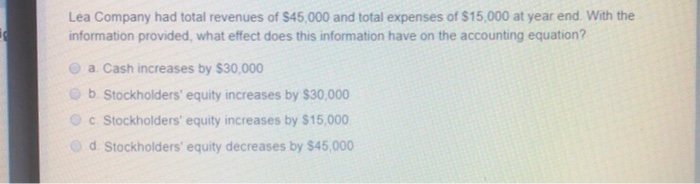 Solved Which of the following accounts are increased with a | Chegg.com
