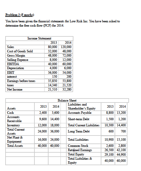 Solved Problem 3 65 marks) You have been given the financial | Chegg.com