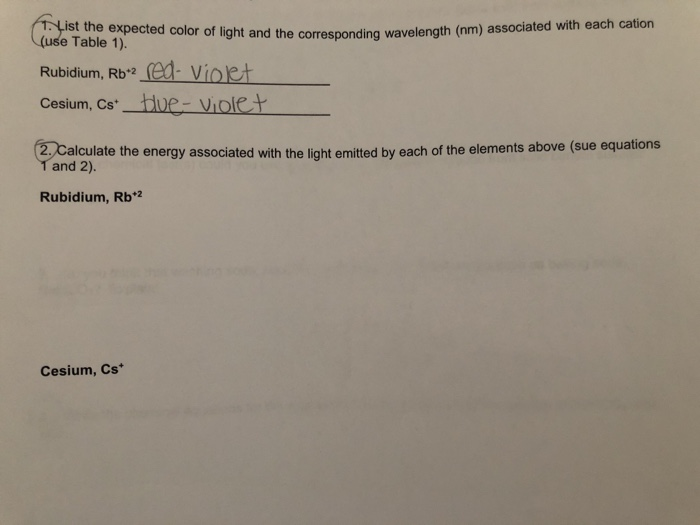 Solved ist the expected color of light and the e Table 1). | Chegg.com