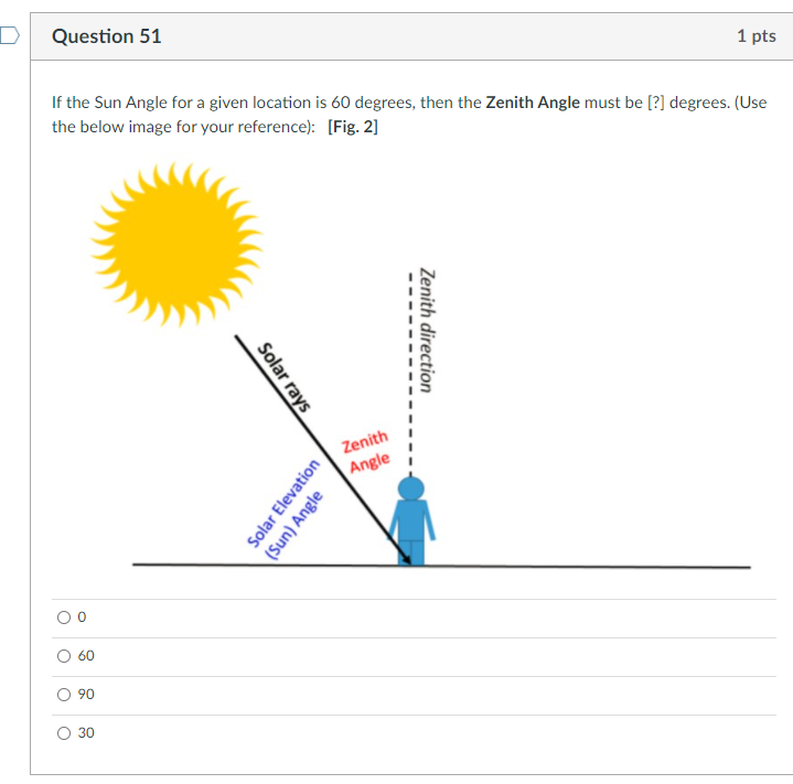 Solved Question 50 1 pts On December 21, the overhead sun is | Chegg.com