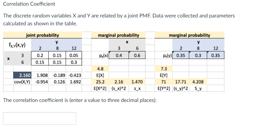 Solved Correlation Coefficient The discrete random variables | Chegg.com