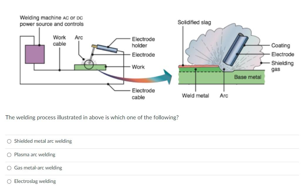 Solved Welding machine AC or DC power source and controls | Chegg.com