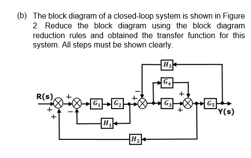 Solved (b) The block diagram of a closed-loop system is | Chegg.com