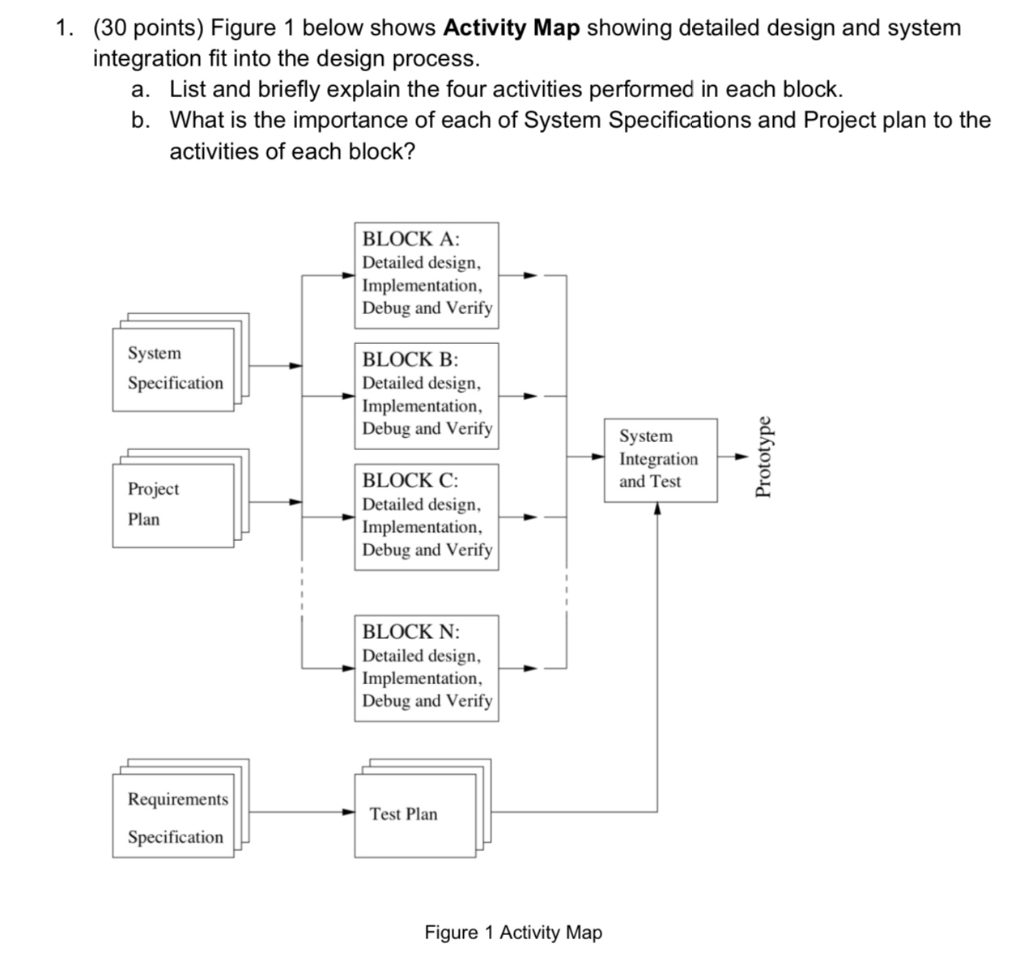 1. (30 points) Figure 1 below shows Activity Map | Chegg.com