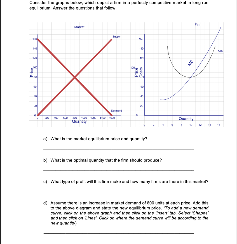 Solved Consider the graphs below, which depict a firm in a | Chegg.com