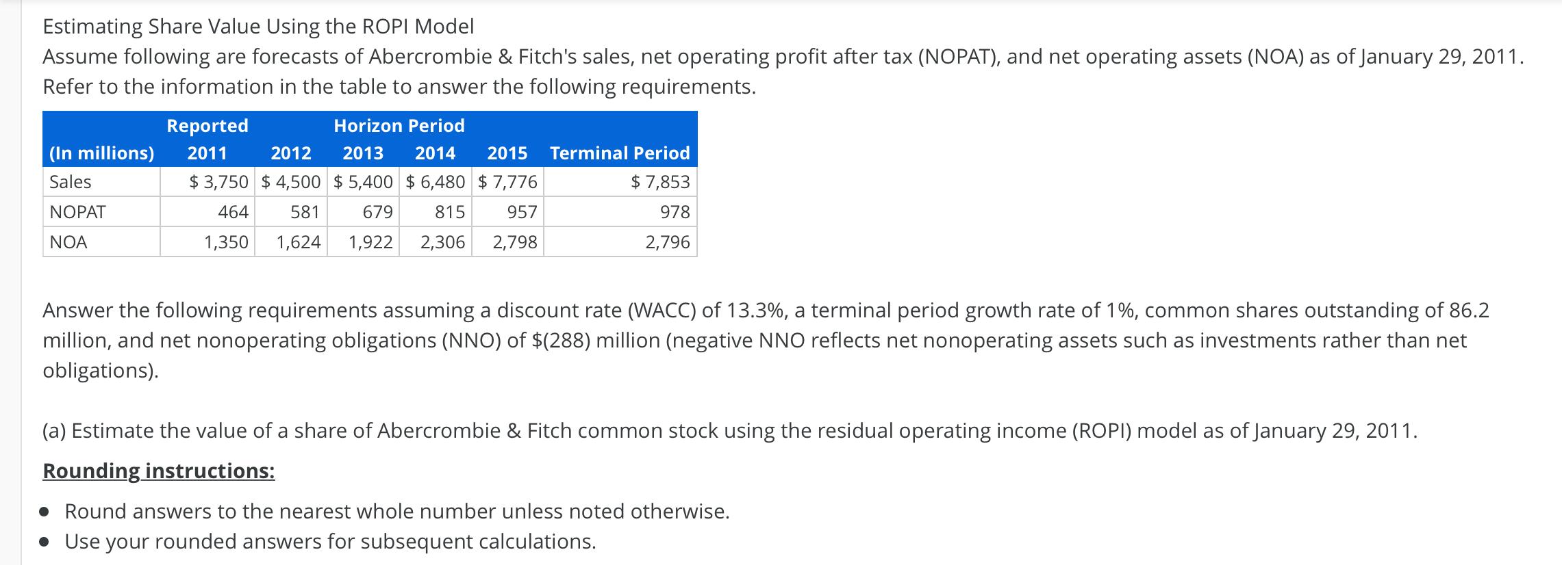 Solved Estimating Share Value Using the ROPI Model Assume | Chegg.com