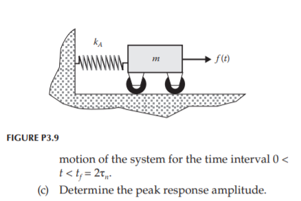 Solved Spring-Mass-Damper Systems with Transient Excitation | Chegg.com
