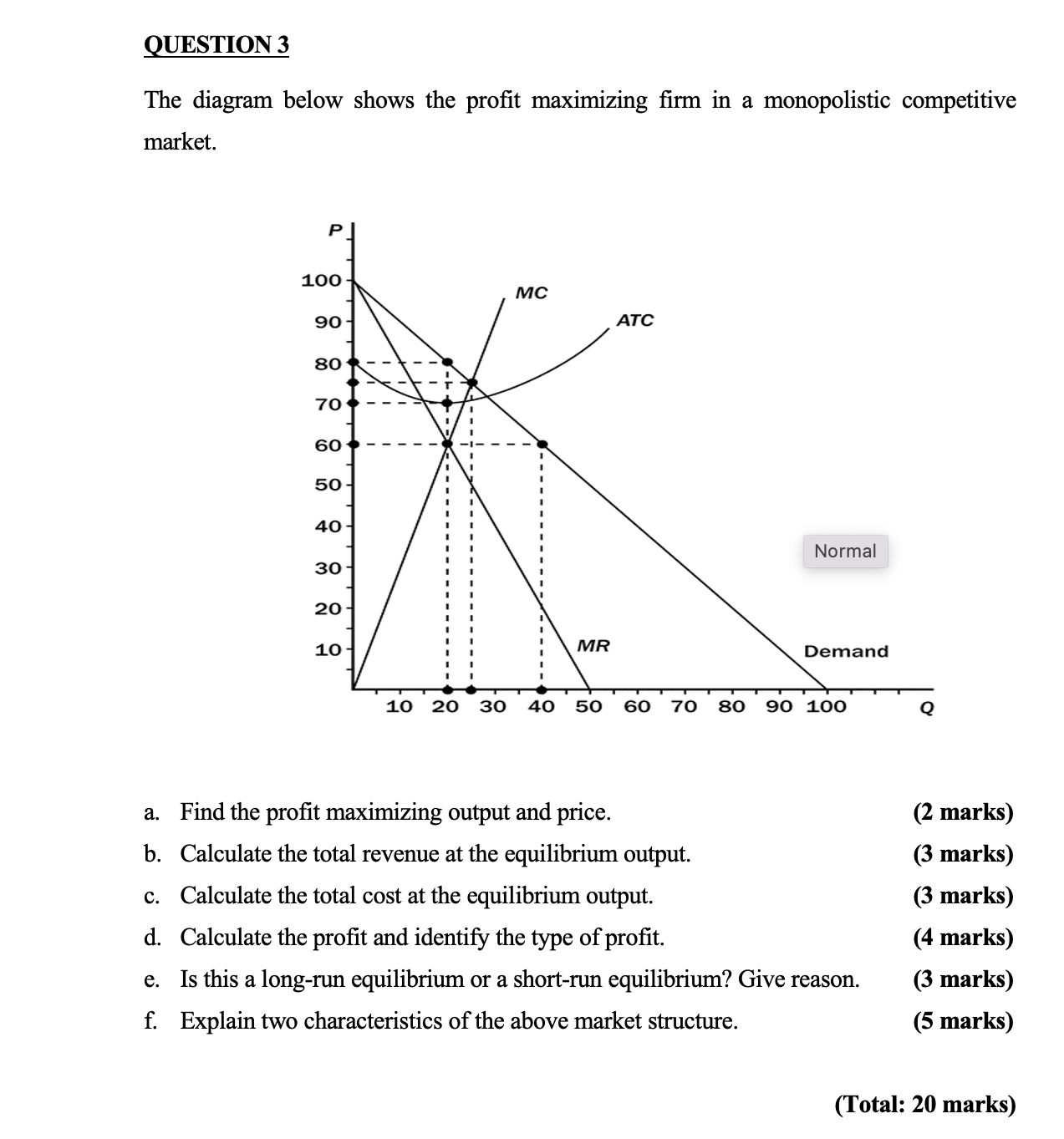 Solved QUESTION 3 The diagram below shows the profit | Chegg.com