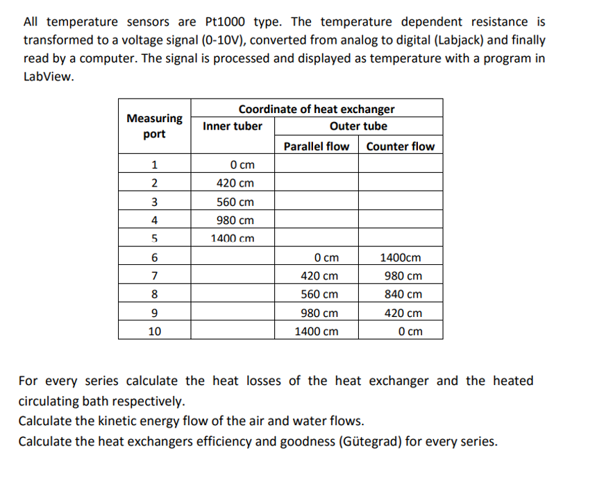 All temperature sensors are Pt1000 type. The | Chegg.com