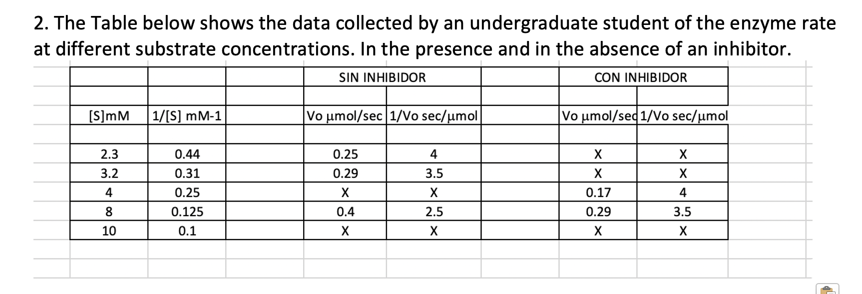 2. The Table below shows the data collected by an | Chegg.com
