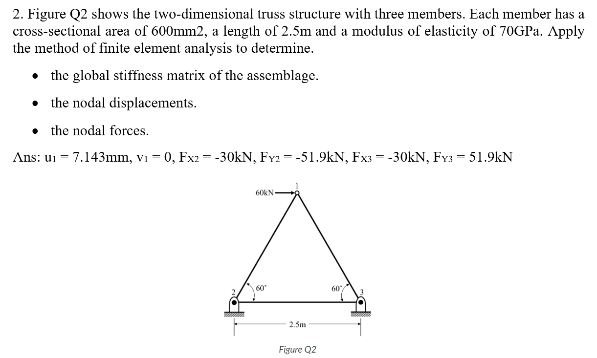 Solved 2. Figure Q2 shows the two-dimensional truss | Chegg.com