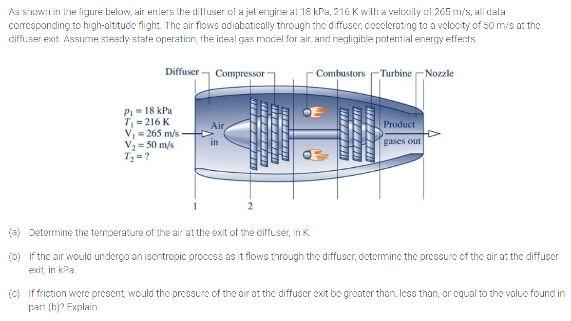 Solved As shown in the figure below, air enters the diffuser | Chegg.com