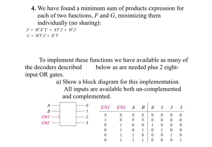 Solved We have found a minimum sum of products expression | Chegg.com