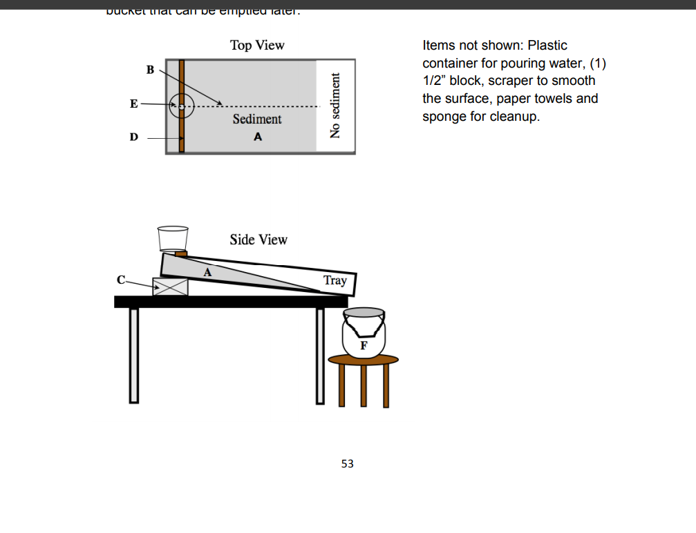 Scale model of a river system: Setup: If you are the | Chegg.com