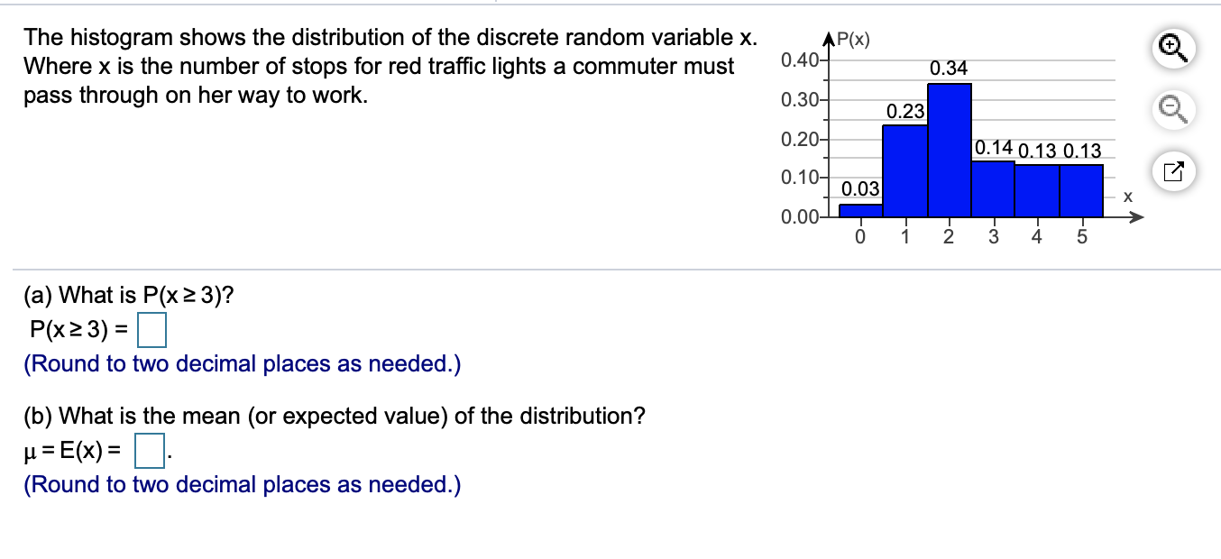 Solved The histogram shows the distribution of the discrete | Chegg.com