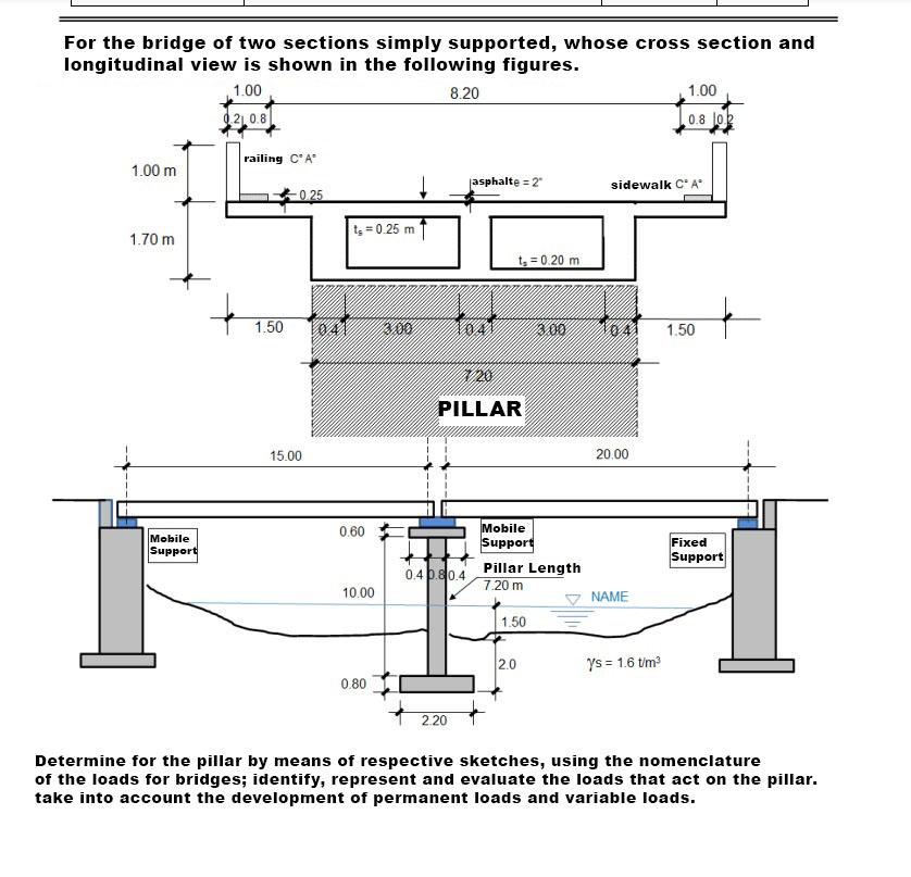 Solved take into account the development of permanent loads | Chegg.com