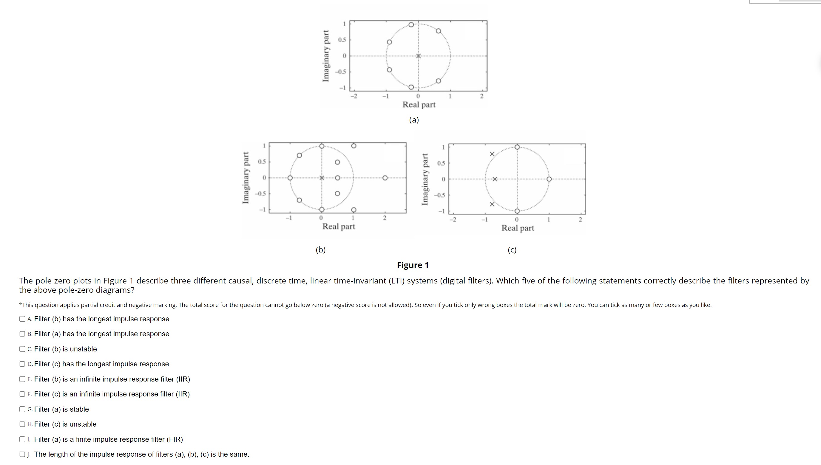 Solved (d) (b) (c) Figure 1 the above pole-zero diagrams? A. | Chegg.com