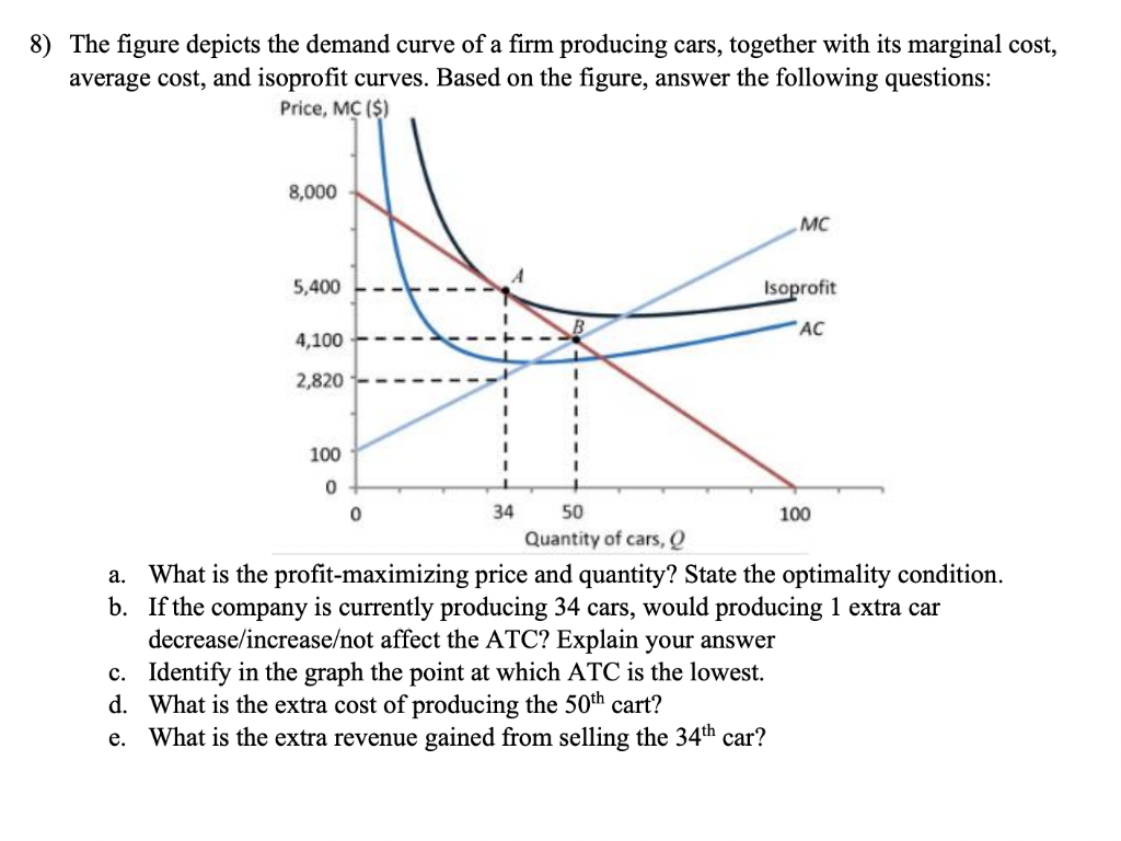 Solved 8) The figure depicts the demand curve of a firm | Chegg.com Solved 8) The figure depicts the demand curve of a firm | Chegg.com