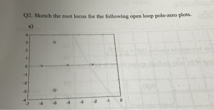 Solved Q2. Sketch the root locus for the following open loop | Chegg.com