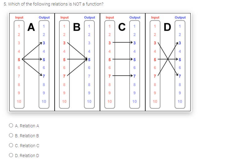 Solved 5. Which of the following relations is NOT a | Chegg.com