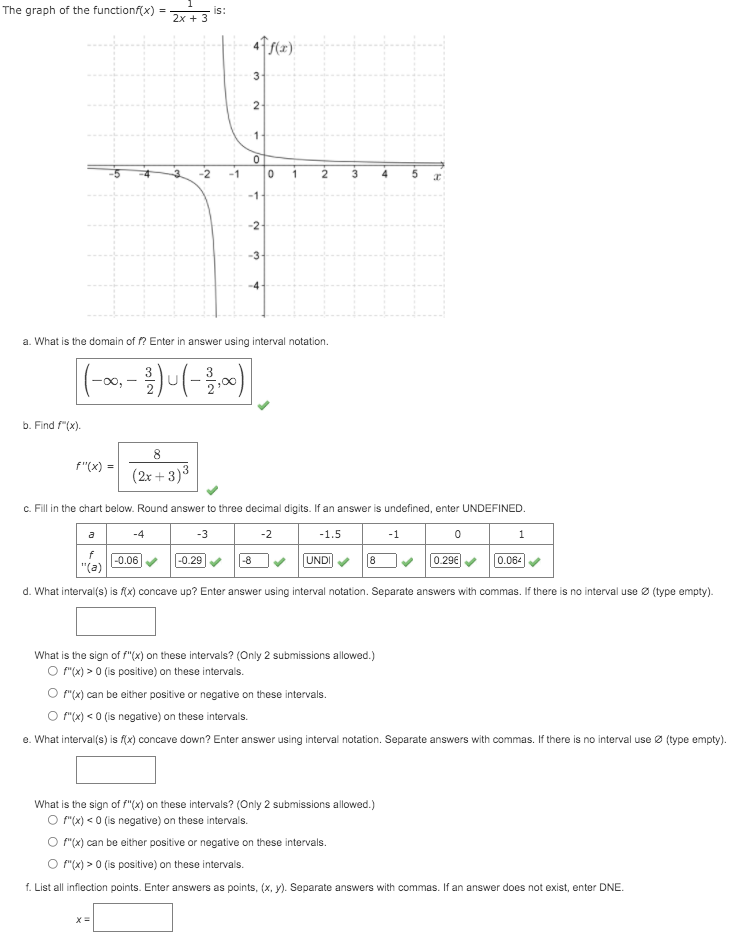Solved The graph of the functionf(x) is: 2x + 3 4f() 3 2 1 0 | Chegg.com