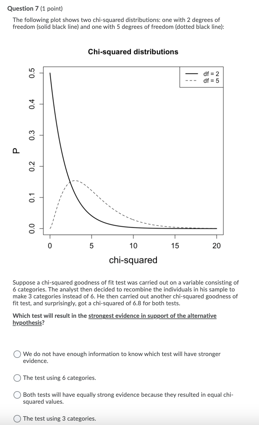 Solved Question 7 (1 point) The following plot shows two | Chegg.com