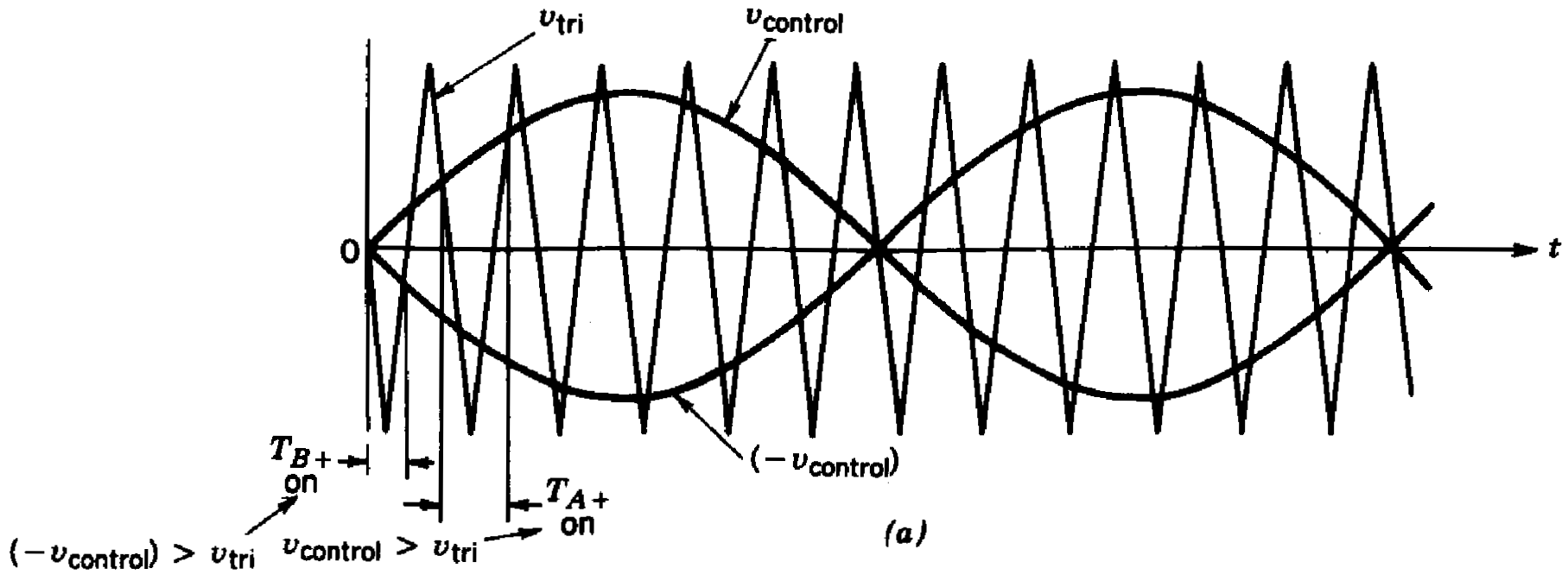 Solved Draw the circuit diagram of a single-phase full | Chegg.com