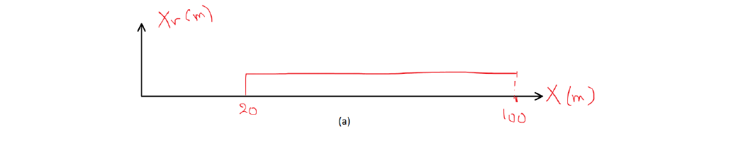 Solved You are analyzing a conventional suspension system | Chegg.com