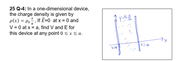 Solved 25 Q-4: In a one-dimensional device, the charge | Chegg.com