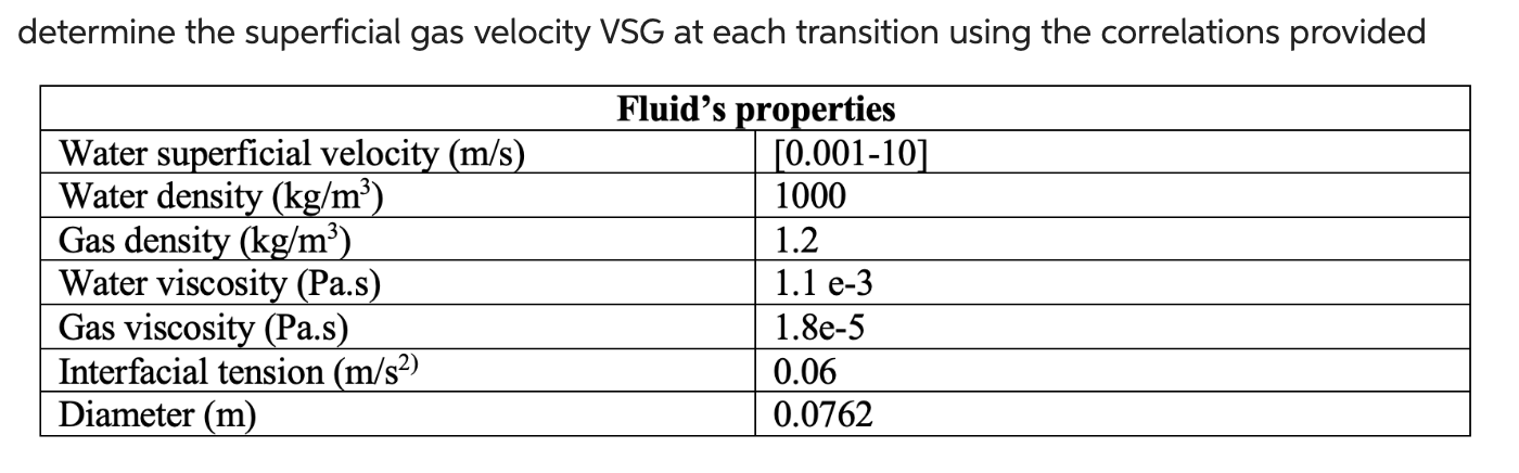 Solved determine the superficial gas velocity VSG at each | Chegg.com