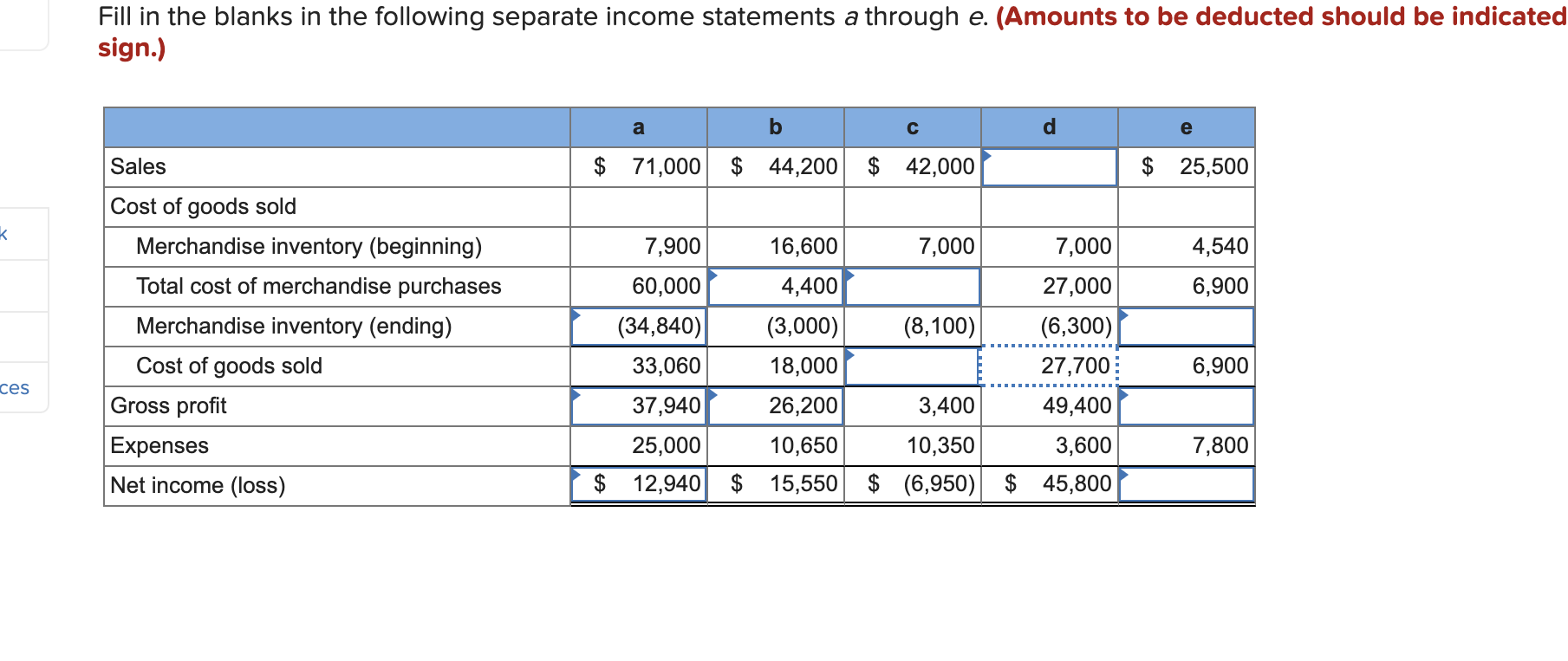 Solved Fill in the blanks in the following separate income | Chegg.com
