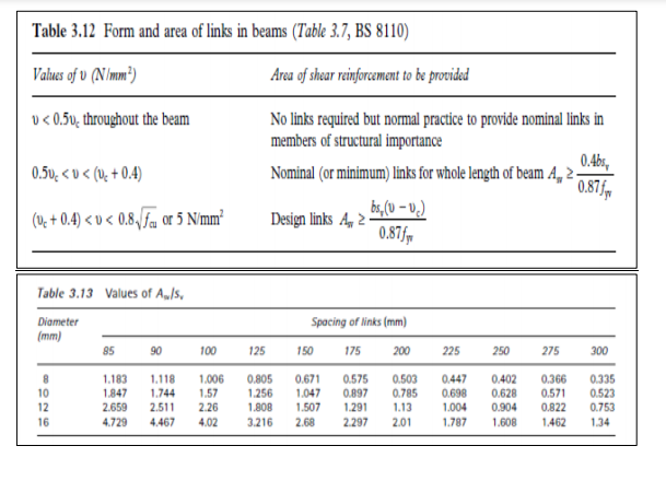 Solved BS 8110 DESIGN CODE ONLY Q.1 A simply supported | Chegg.com