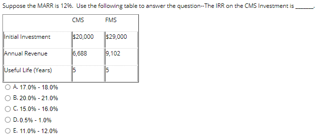 Solved Suppose the MARR is 129%. ﻿Use the following table to | Chegg.com