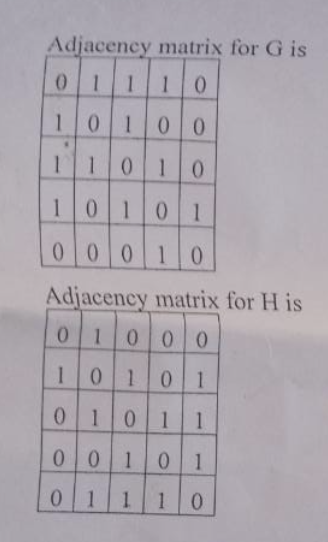 Solved Question No: 1) G and H are simple graphs with V(G)= | Chegg.com