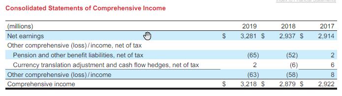 Solved Which method does Target use to report net cash | Chegg.com