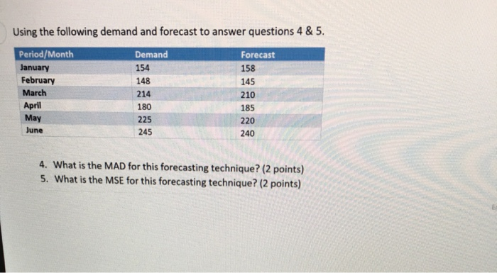 Solved Using the following demand and forecast to answer | Chegg.com