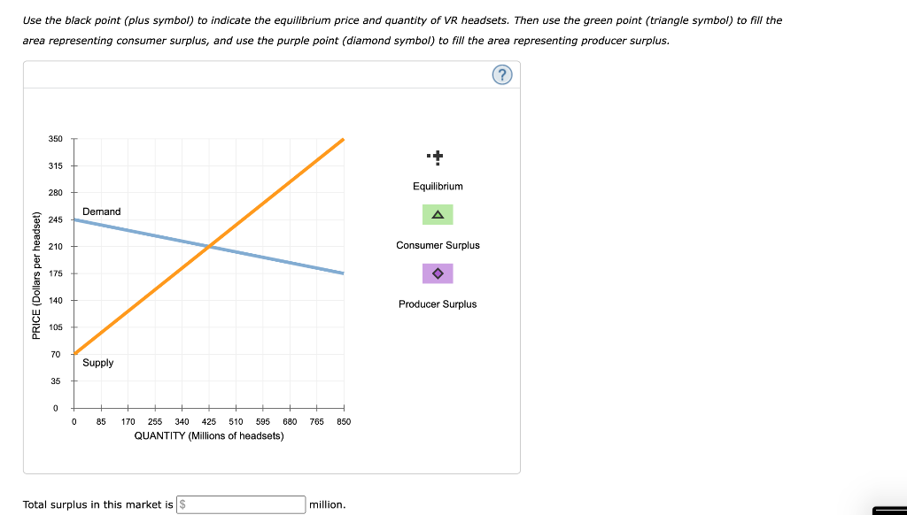 Solved Use the black point (plus symbol) to indicate the | Chegg.com
