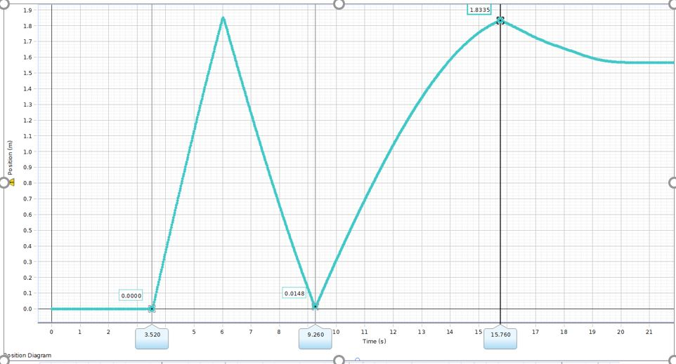 Solved Physics Lab Please draw a: distance (m) vs time | Chegg.com