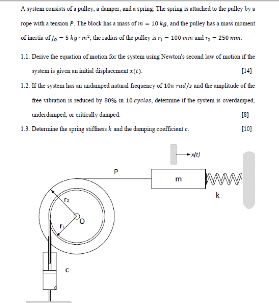 Solved A system consists of a pulley, a damper, and a | Chegg.com