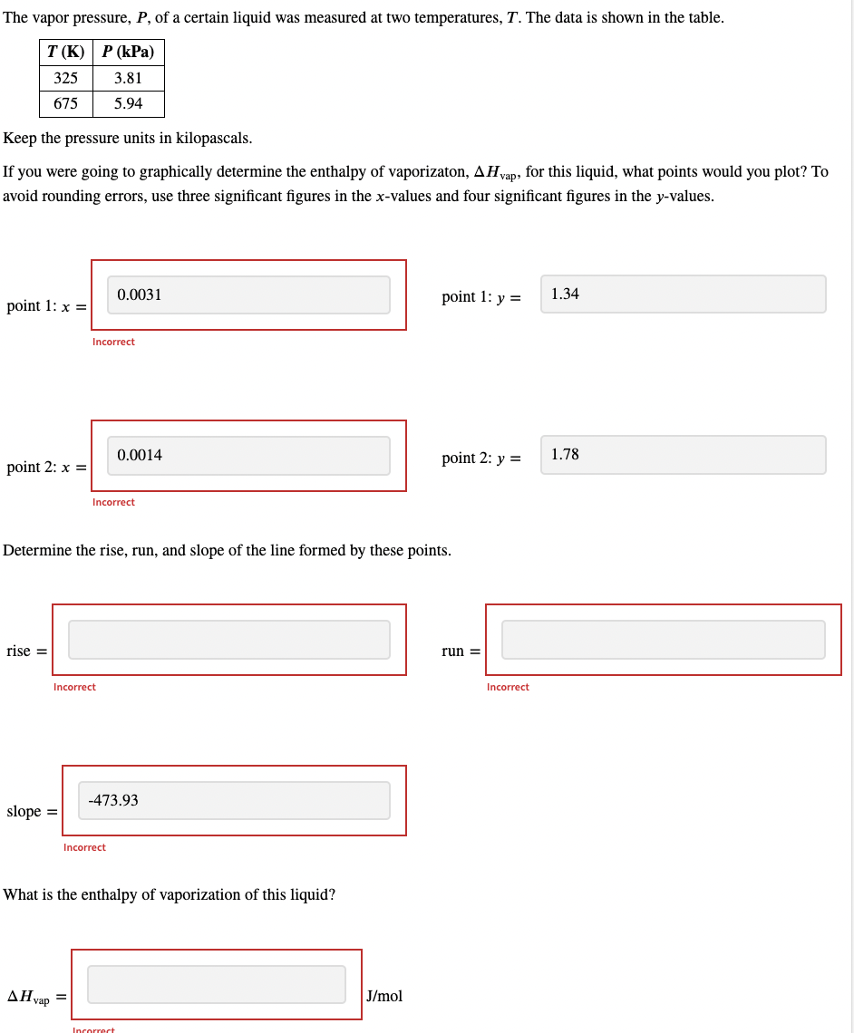 Solved The vapor pressure, P, of a certain liquid was | Chegg.com