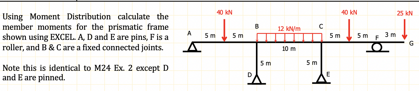 Solved Using Moment Distribution calculate the member | Chegg.com