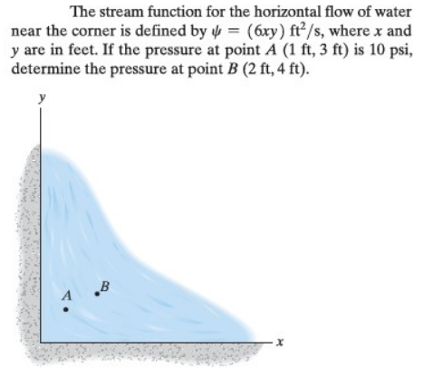 Solved The stream function for the horizontal flow of water | Chegg.com