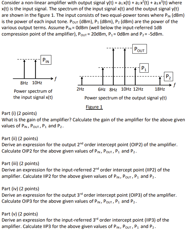 Consider a non-linear amplifier with output signal | Chegg.com