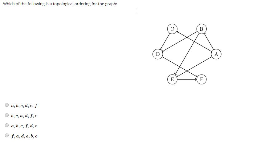 Solved Which of the following is a topological ordering for | Chegg.com
