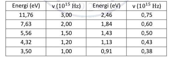 Solved given the following data : make a graph of energy | Chegg.com